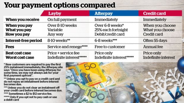 Afterpay is no layby: warning about new 'buy now, pay later' system in ...