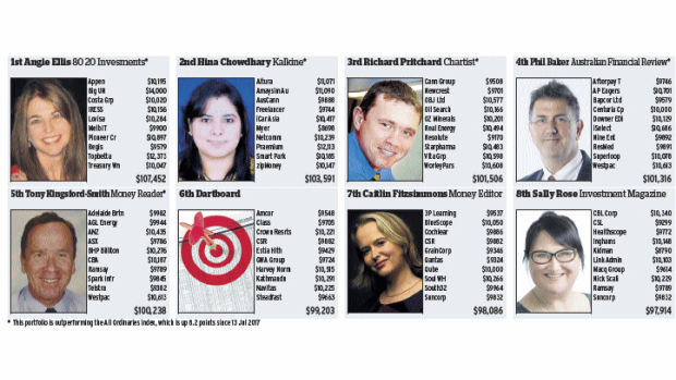 Angie Ellis' winning streak continues with strong start to new Shares Race