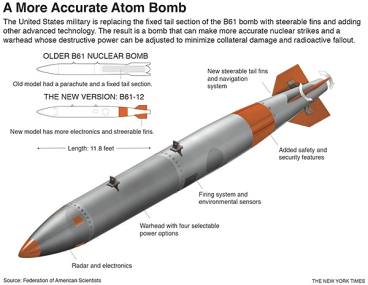 US mini atomic bombs a threat to nuclear-free world