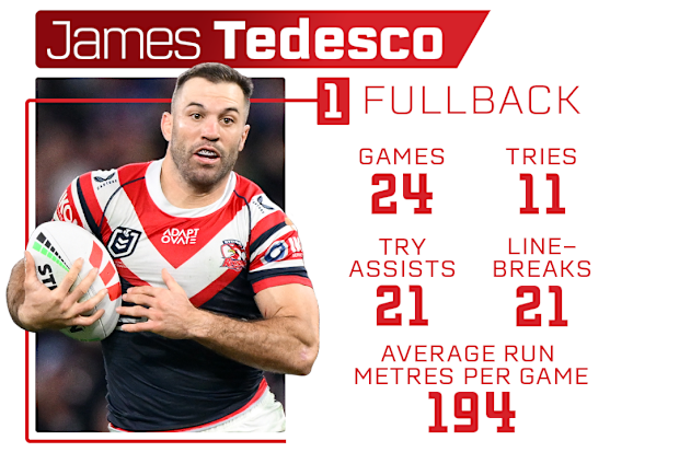 NRL news 2025 | Team of the Year votes, James Tedesco, Harry Grant ...