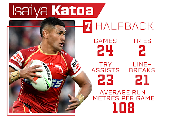 NRL news 2025 | Team of the Year votes, James Tedesco, Harry Grant ...