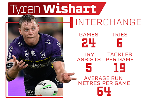 NRL news 2025 | Team of the Year votes, James Tedesco, Harry Grant ...