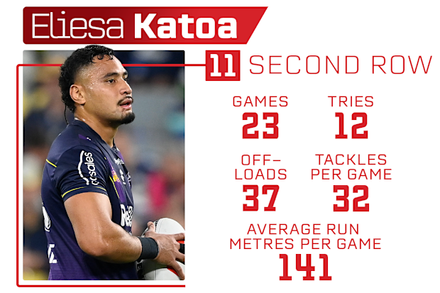 NRL news 2025 | Team of the Year votes, James Tedesco, Harry Grant ...