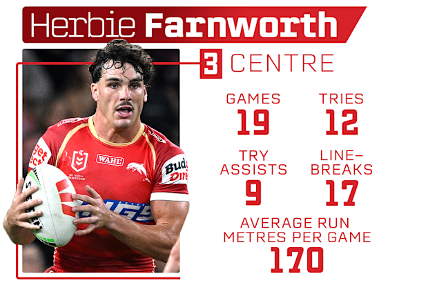 NRL news 2025 | Team of the Year votes, James Tedesco, Harry Grant ...