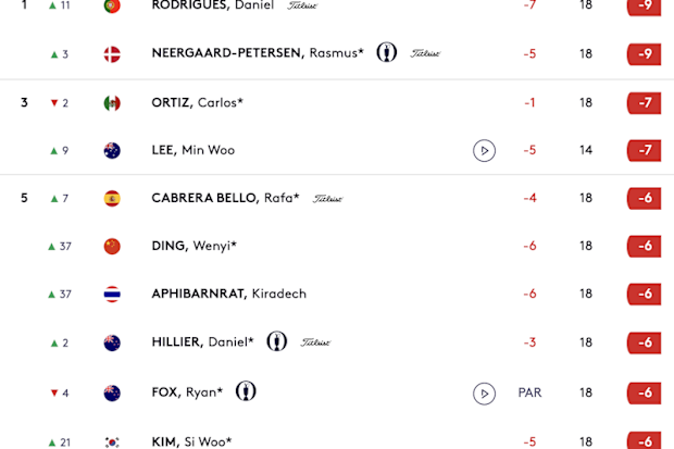 Australian Open Golf 2025 scores: Day 2 leaderboard, tee times, results ...