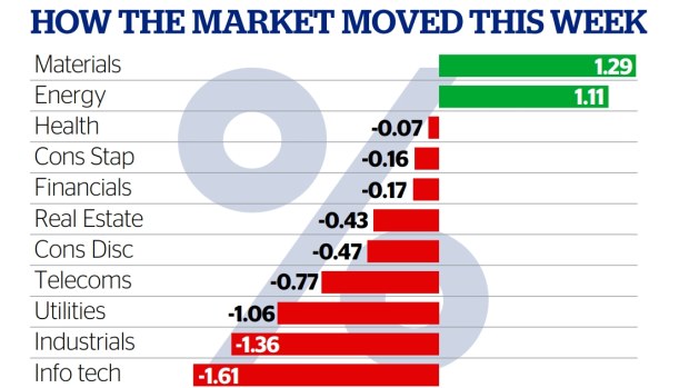 ASX finishes 2017 with 7pc yearly gain