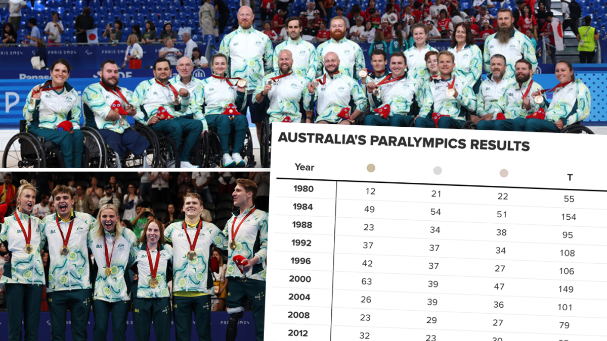 Paris 2024 Paralympic Games: Australia finishes with lowest medal ...