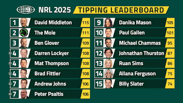 NRL Tips Round 25 2025 expert footy predictions: Andrew Johns, Brad ...