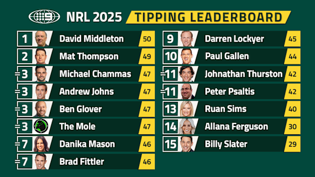 NRL Tips Round 12 2025 expert footy predictions: Andrew Johns, Brad ...