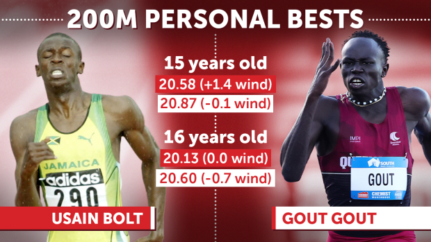 Athletics news 2024: Australian teenager Gout Gout addresses Usain Bolt comparisons, Olympic ...