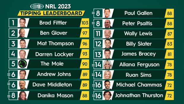 NRL Tips Round 21 2023, expert footy predictions: Andrew Johns, Brad ...