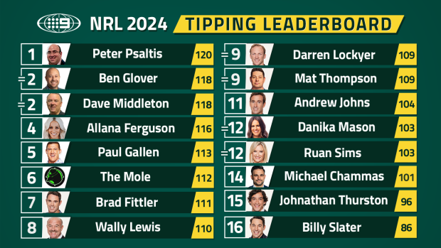 NRL Tips Round 26 2024 expert footy predictions: Andrew Johns, Brad ...