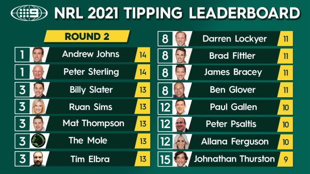 NRL Round 3 2021 footy tips, predictions: Andrew Johns, Brad Fittler ...
