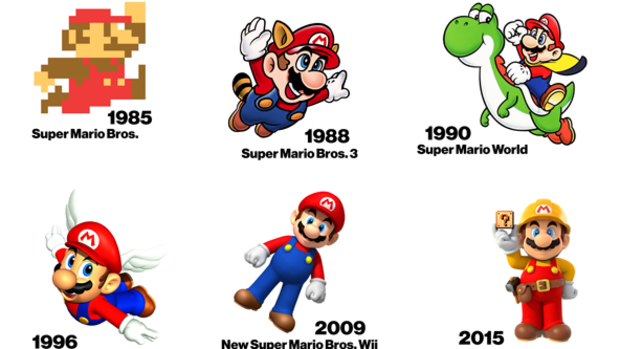 Nintendo's Super Mario: from pixelated man to 3D character