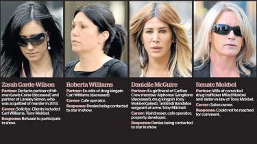 Hits and misses: The real Mob Wives of Melbourne