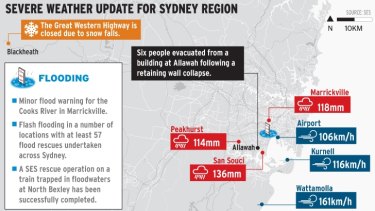Sydney weather: thunderstorm rages through city
