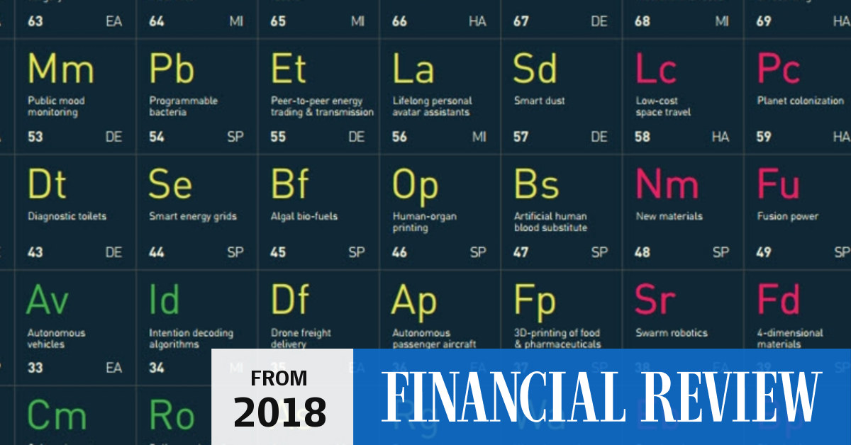 Academics created a periodic table of disruptive tech set to change the ...