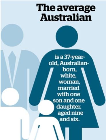 By the numbers - the average Australian doesn't exist ... not a single ...