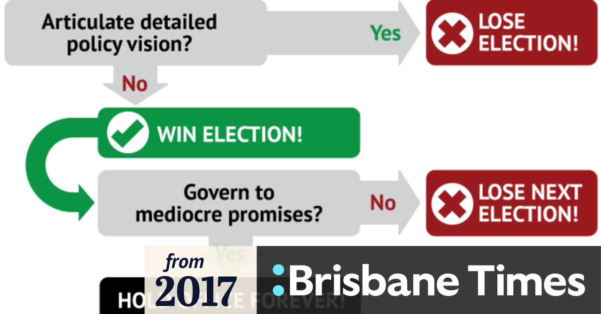 The dispiriting Queensland election campaign is a perfect example of ...