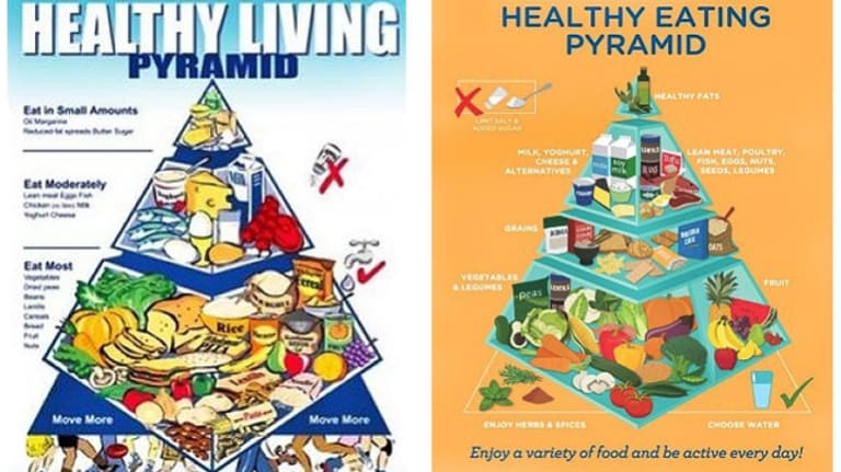 Australia has a new food pyramid