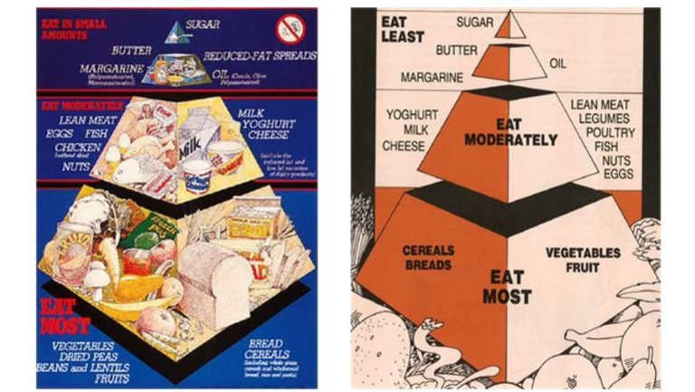Australia has a new food pyramid