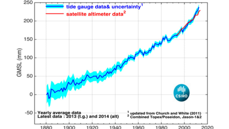 The Aussie beaches odds-on to be swallowed up by sea level rise