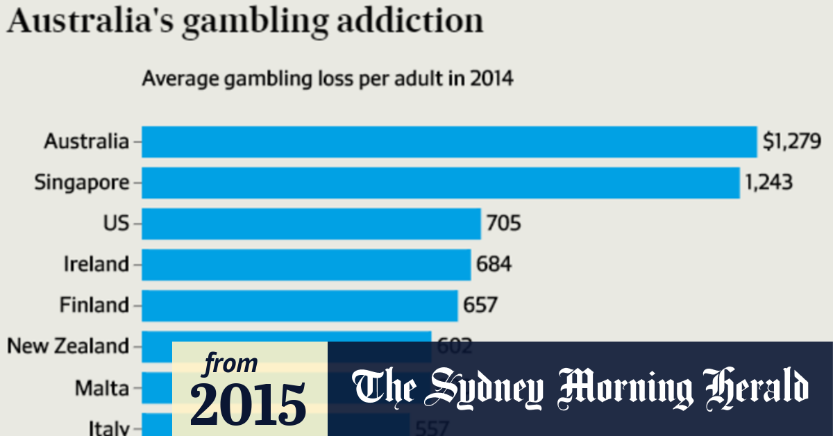 Australia's gambling obsession, in one depressing chart