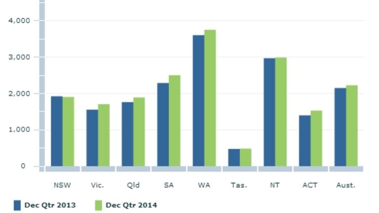 Aboriginal imprisonment rates: Barnett government failing