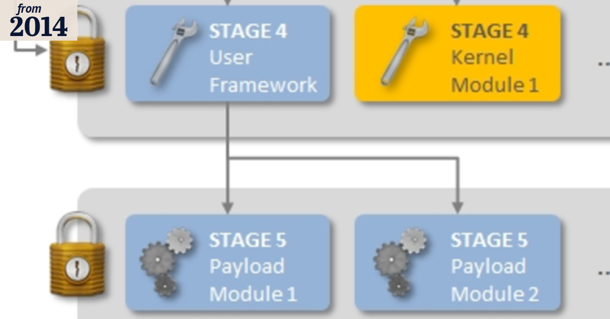 Highly advanced 'Regin' malware stalked high-profile targets for years