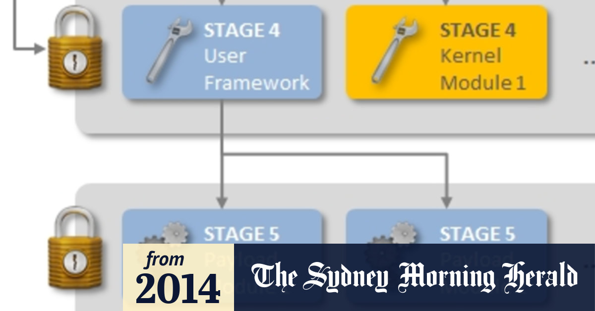 Highly advanced 'Regin' malware stalked high-profile targets for years