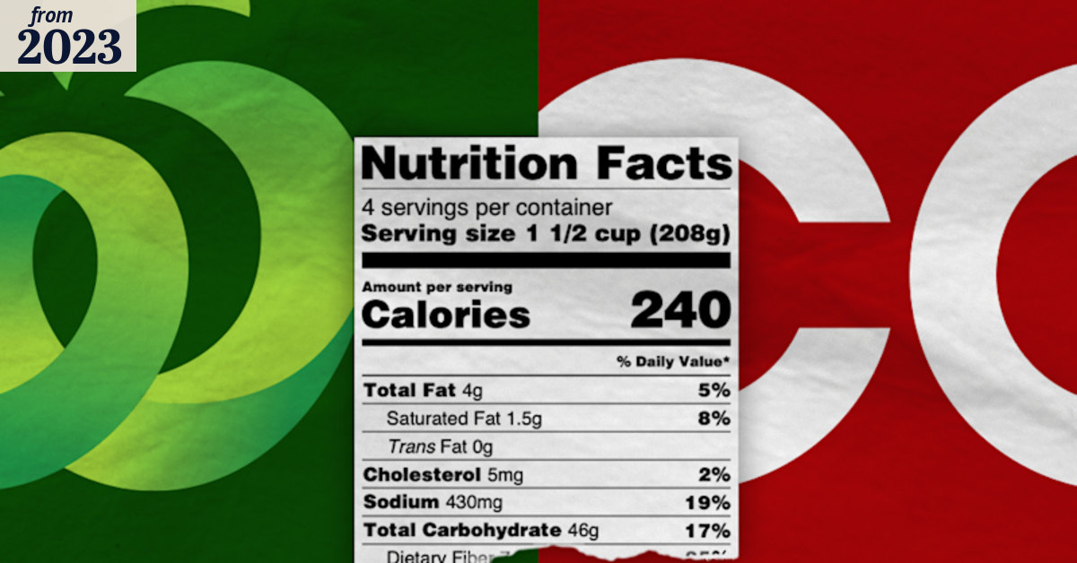 Coles, Woolies: online grocery labelling for food allergies in spotlight