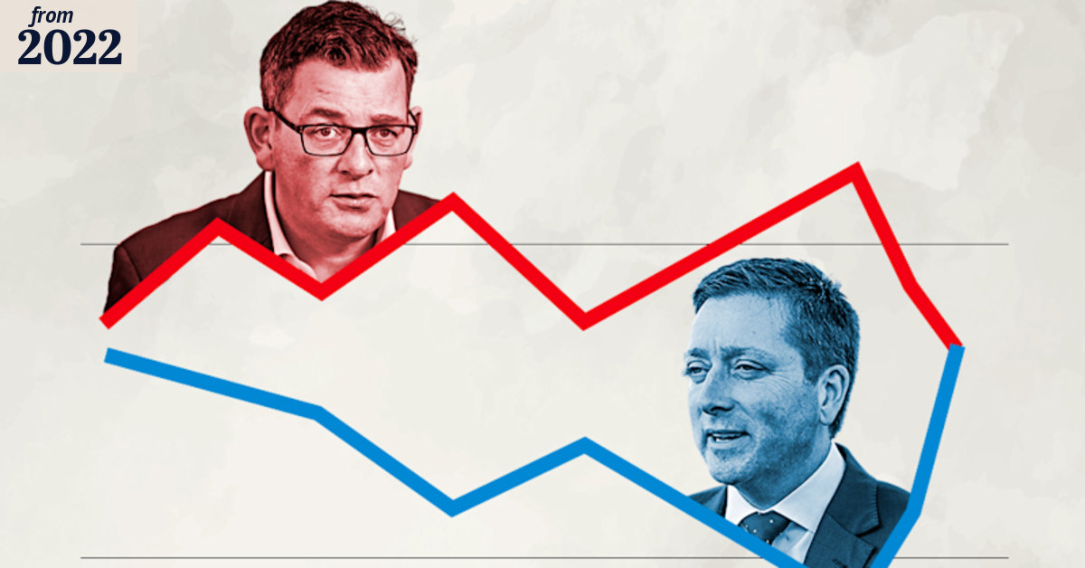 Victorian election 2022: Cost of living most important issue, data shows