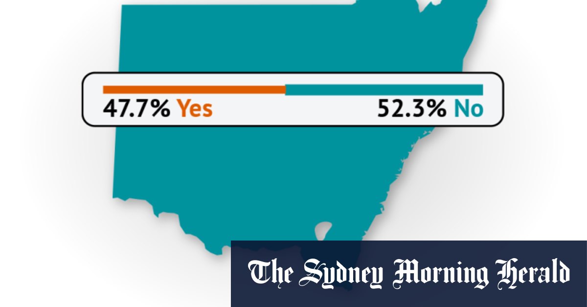 Voice referendum polling: NSW No vote soars; inner-Sydney voters likely ...