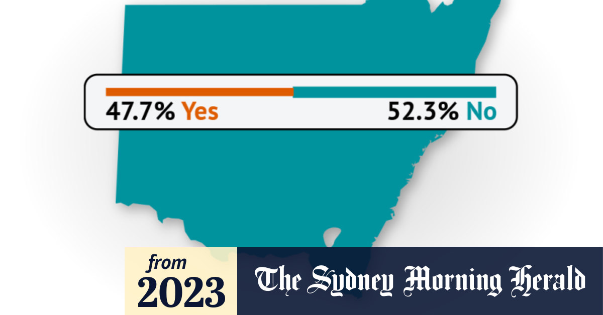 Voice referendum polling: NSW No vote soars; inner-Sydney voters likely ...