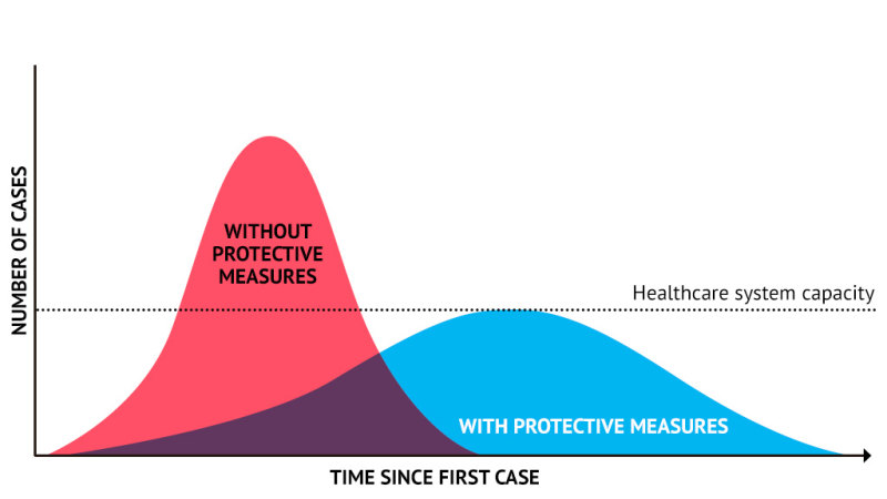 Coronavirus: How are countries flattening the curve and do lockdowns work?