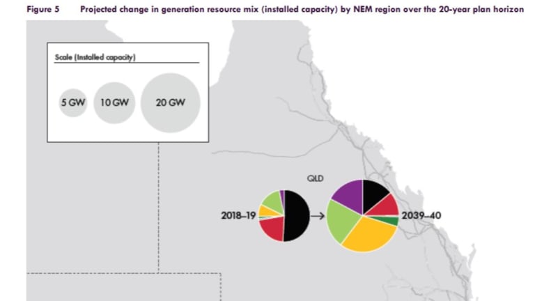 Big distances impair Queensland's renewable energy future: report