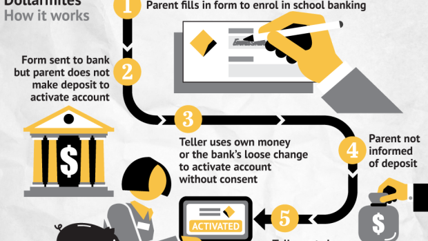 Clock ticking on Dollarmites survival, time for ASIC to step up