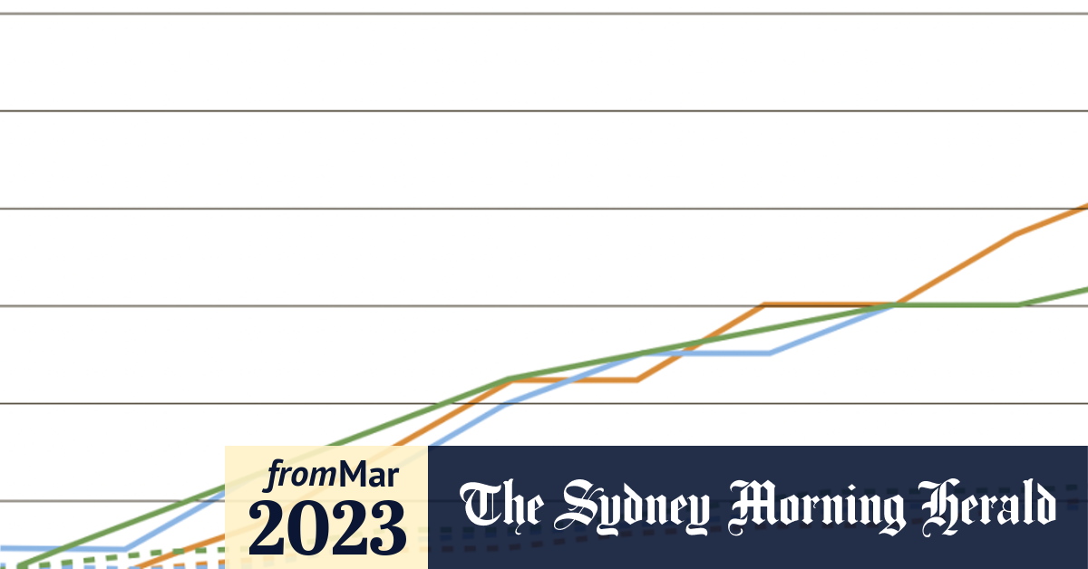 Interest rates: OECD says inflation to remain high until 2024