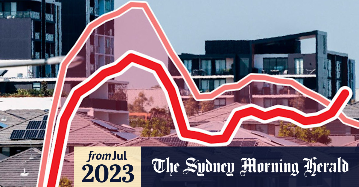 Residential property: The graph that shows stressed property owners may ...