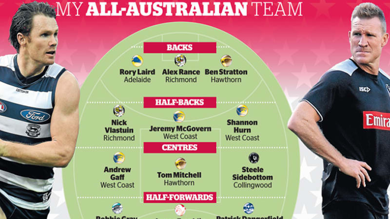 Jake Niall's All-Australian team: Rating the best against the best