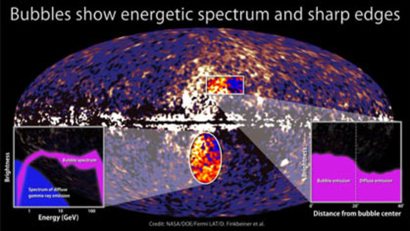 Massive gamma ray bubbles discovered in galaxy centre
