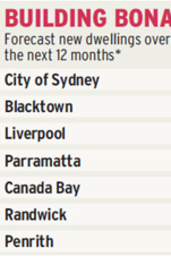 New housing boom set to go through the roof