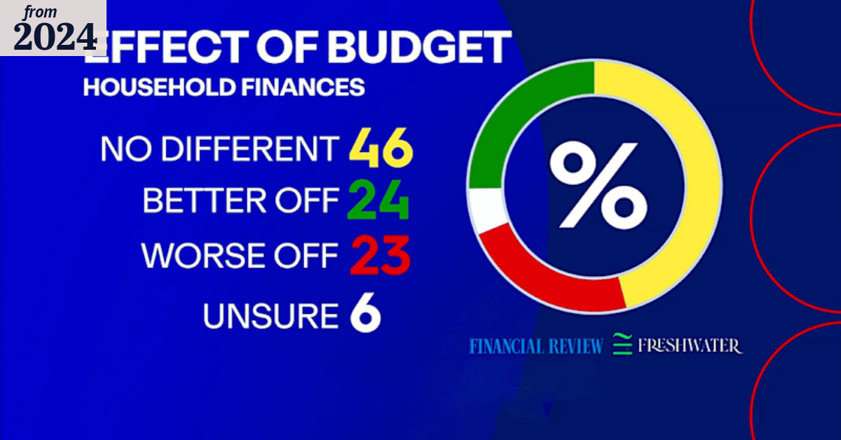 Anthony Albanese extends his lead as preferred Prime Minister ...
